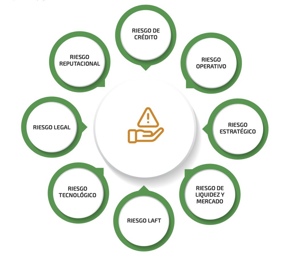 Banrural | Gestión de Riesgos